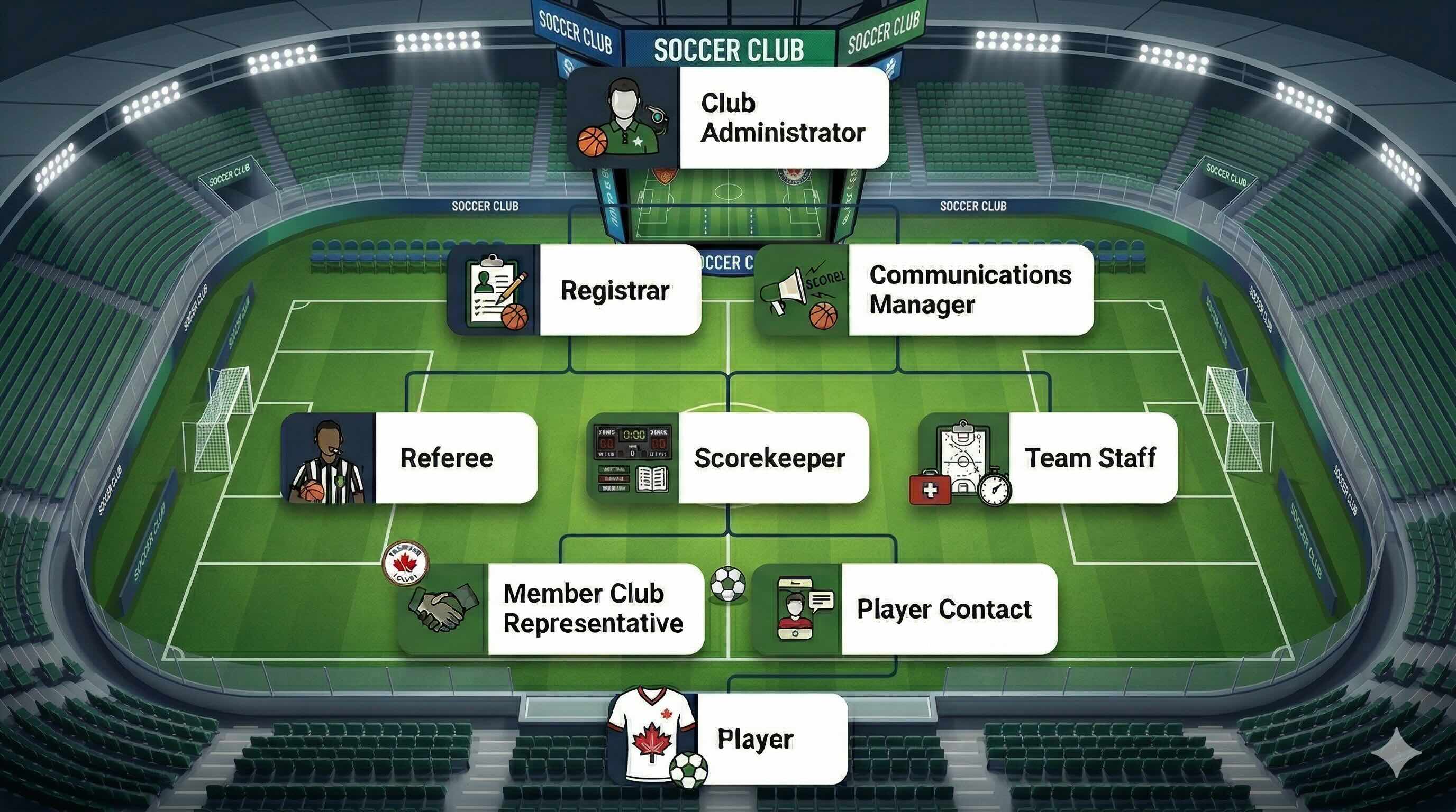 League Meister - Modern Sports League Management Software | League Meister
